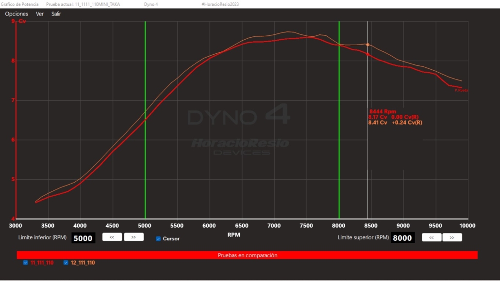 Para kart y cuatriciclos DYNO-125 – Horacio Resio Devices