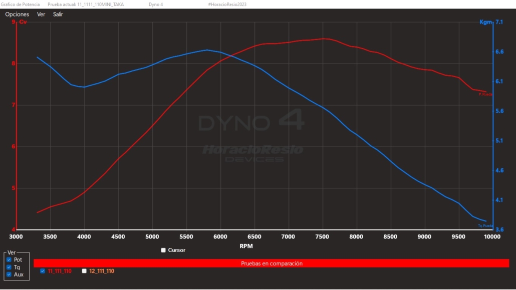 Para kart y cuatriciclos DYNO-125 – Horacio Resio Devices